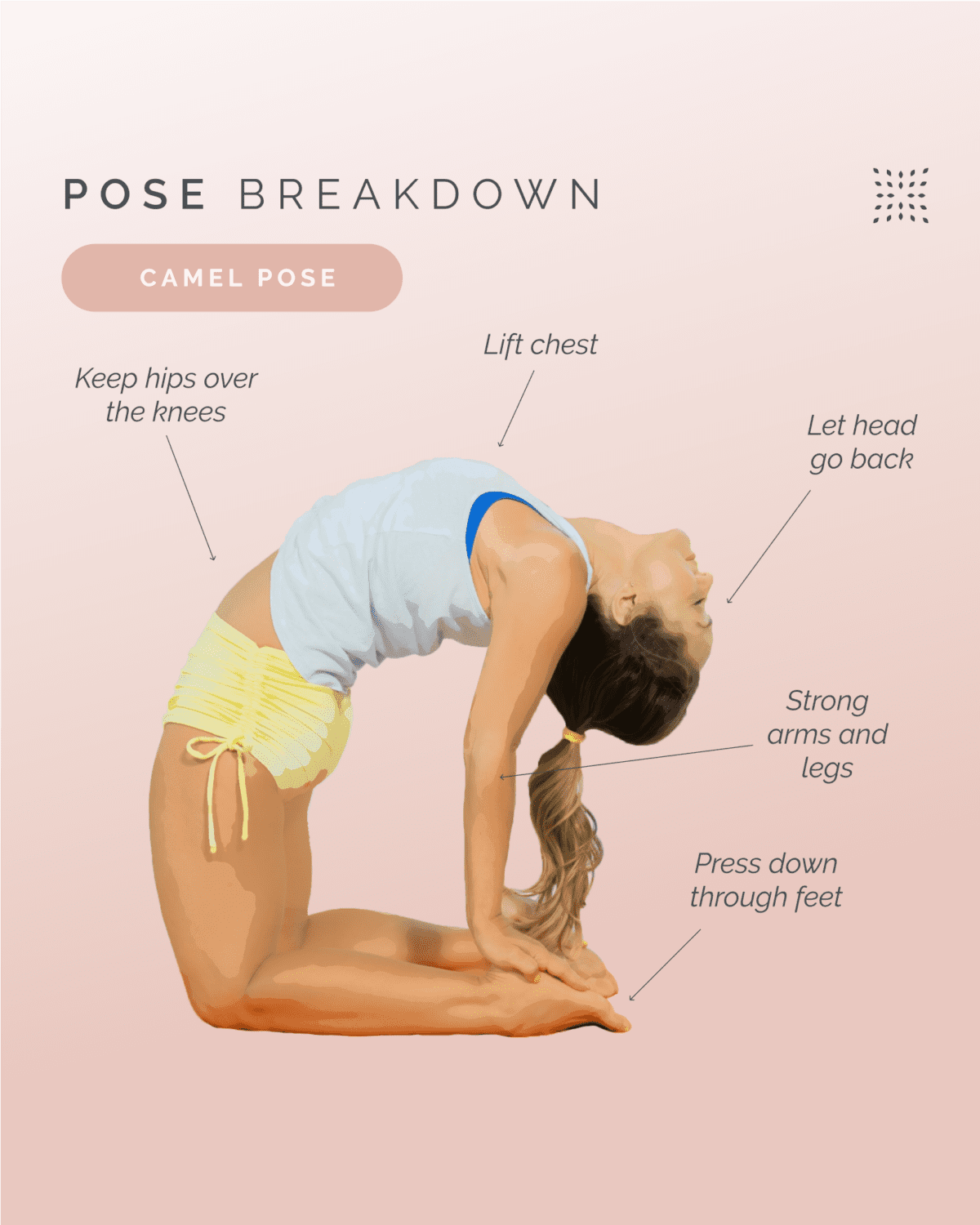 How to do Camel Pose (Ustrasana) – Omstars