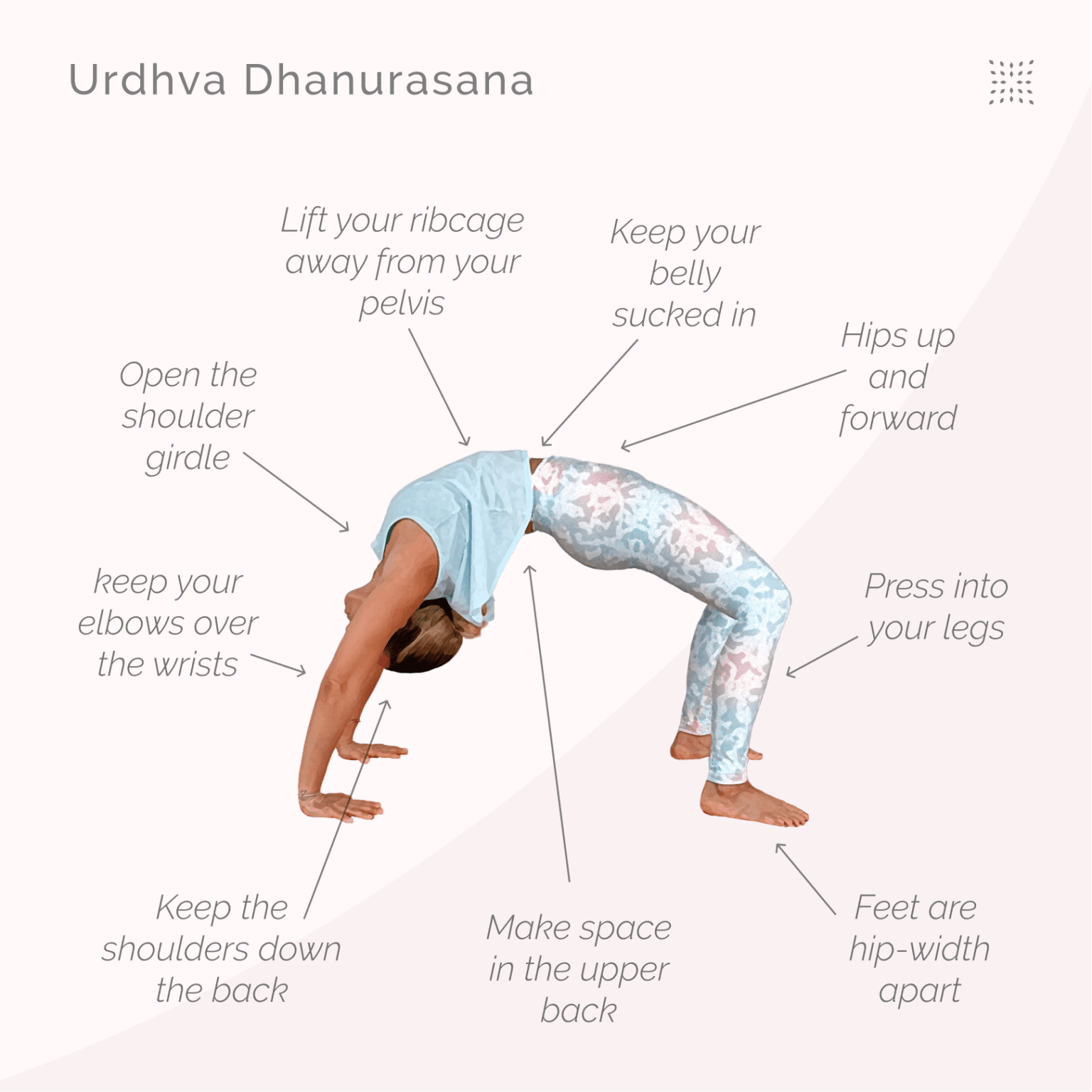 How to do Urdhva Dhanurasana (Wheel Pose or Upward-Facing Bow Pose ...